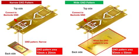 Pcb Pattern Design For Esd Countermeasures Esd Visualization Tdk