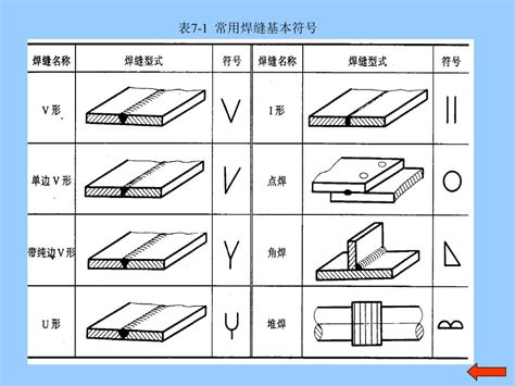 焊接及其表达 霍光青 Ppt Download