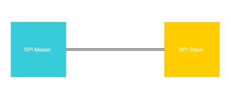 SPI 101 A Beginners Guide