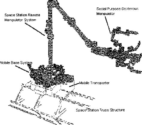 Figure 1 From Vision Based Sensing And Control For Space Robotics