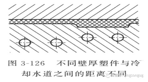 模具水路设计要点以及注意事项 技术邻