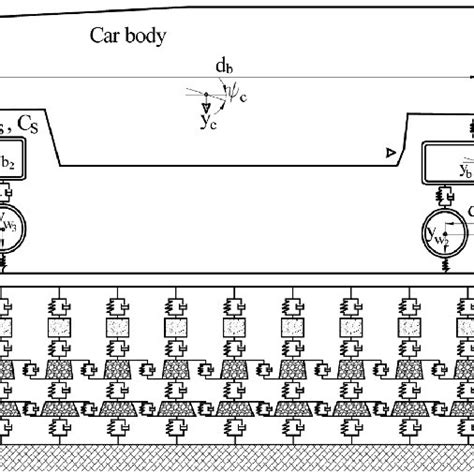 Train Track Vertical Dynamic Interaction Analysis Model Download Scientific Diagram