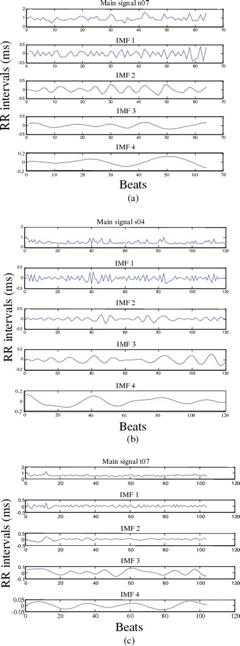 Figure 1 From Predicting Termination Of Paroxysmal Atrial Fibrillation Using Higher Order