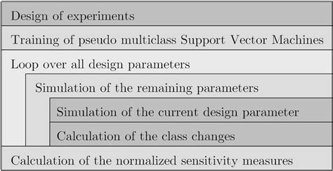 Schematic Representation Of Classification Based Global Sensitivity Download Scientific Diagram