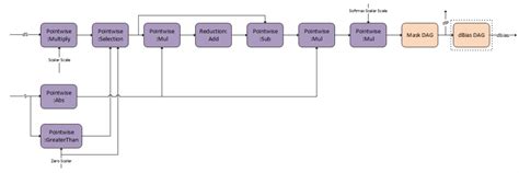 Graph Api — Nvidia Cudnn V921 Documentation