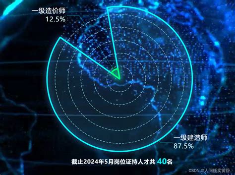 Echarts图表 Csdn博客