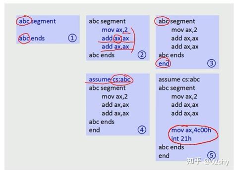 用汇编语言编写程序的工作过程 知乎