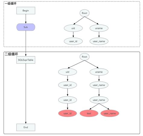 Github L11168032sql Lineage Parser 通过语法树解析获取字段级血缘数据
