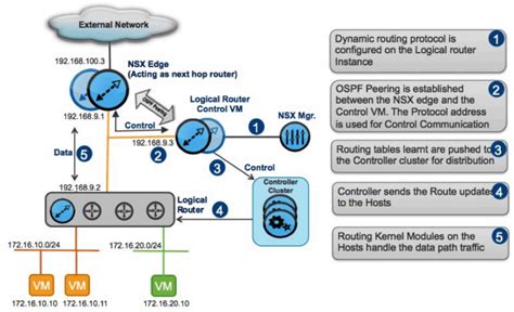 Vmware Module Kernel