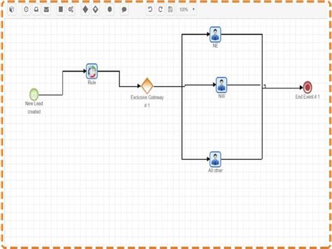 Sugarcrm Mautic Integration Evolpe Consulting Group