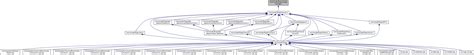 Rcpp Version 109 Instincludercppstoragestorageh File Reference