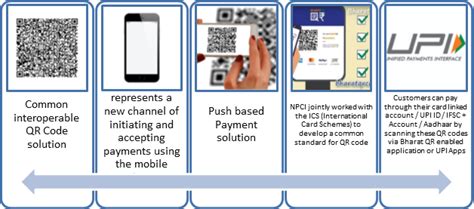 Qr Merchant Registration Merchant Service