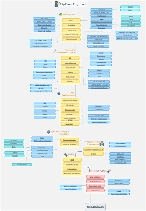 Dataanalytics Datastructure Analysisskills Pythondevelopers