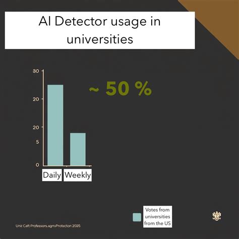 Learn More About AI Detector Usage In University And Bypass Them Rephrasy