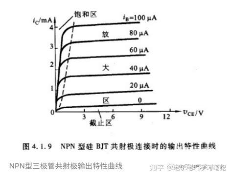 通俗理解晶体三极管之“饱和”状态 知乎