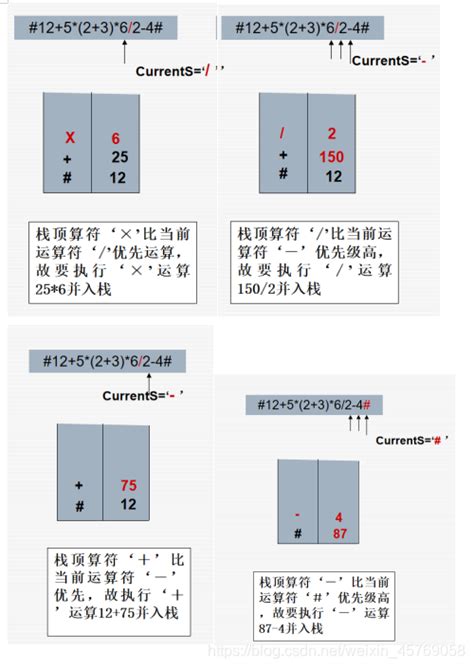 栈的应用 实现简易计算器（c） Csdn博客