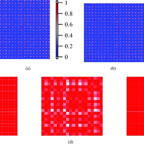 Five 2d Heat Maps Of Kernel Matrices A Kernel Matrix Generated By Download Scientific