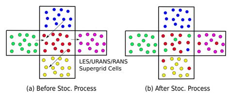 Scalar Fields Before And After The Eulerian Particle Based Approach Download Scientific Diagram