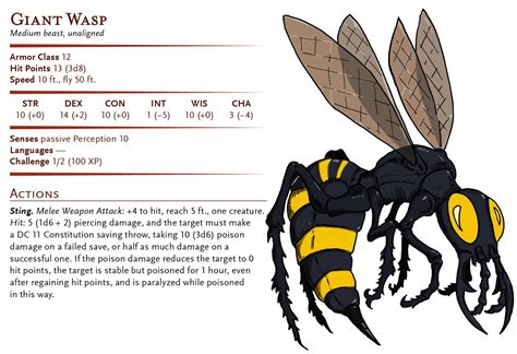 The Realms Of Auria Dandd Basic Monsters Giant Wasp 53 Off The Realms Of Auria Dandd Basic Monsters Giant Wasp 53 Off