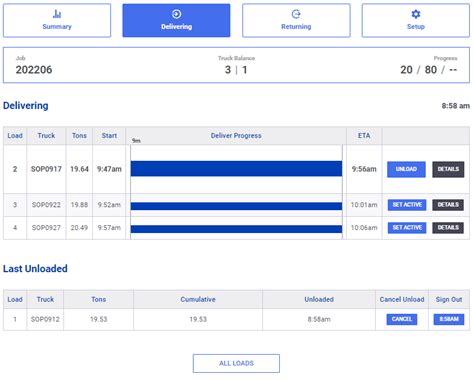 Interactive Unloading Spot On Performance