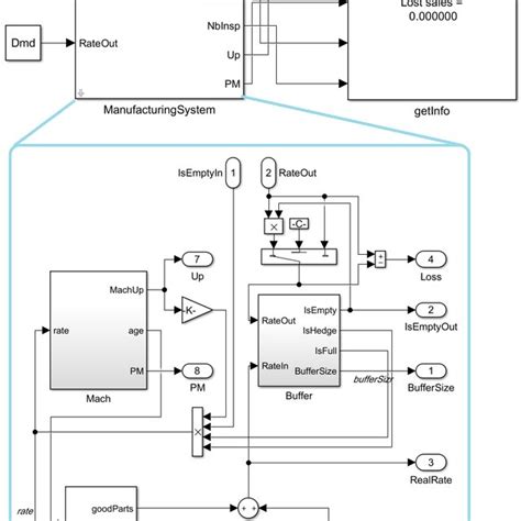 Simulation Model Under Simulink Download Scientific Diagram