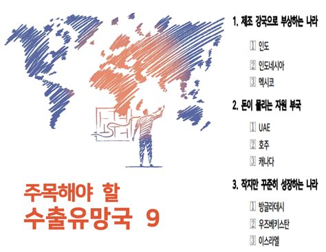 한국의 수출확대가 유력한 나라는 인도·인니·멕시코