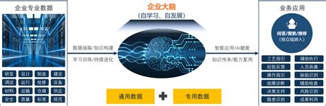 制造业llm大模型私有化部署解决方案生产环境大模型部署方案 Csdn博客