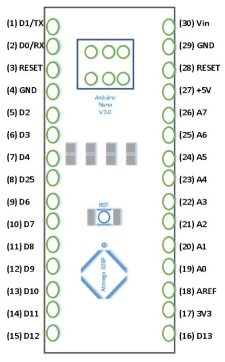 Arduino Nano Board 特点，引脚，差异及其应用 Bob足球平台
