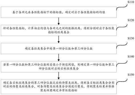 异常数据检测方法、装置、介质、设备与流程