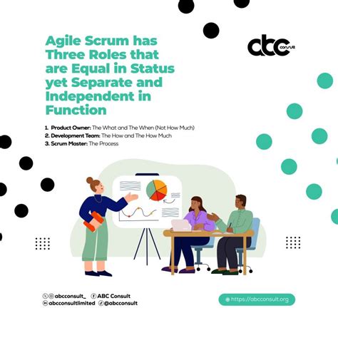 Datanalayst Dataanalysis Businessanalysis Businessanalytics Agiledevelopment