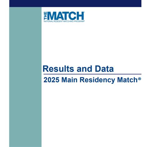 Results And Data 2025 Main Residency Match Nrmp