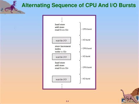 ppt cpu scheduling powerpoint presentation free download id 5620602