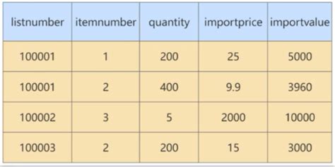 mysql深入学习（三十）：数据库的设计规范 数据库设计规范 csdn博客