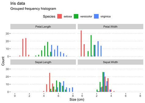 Chapter 4 Graphical Data Displays Basic Statistics