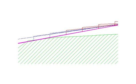 Creating A Profile Via Vba Autodesk Community