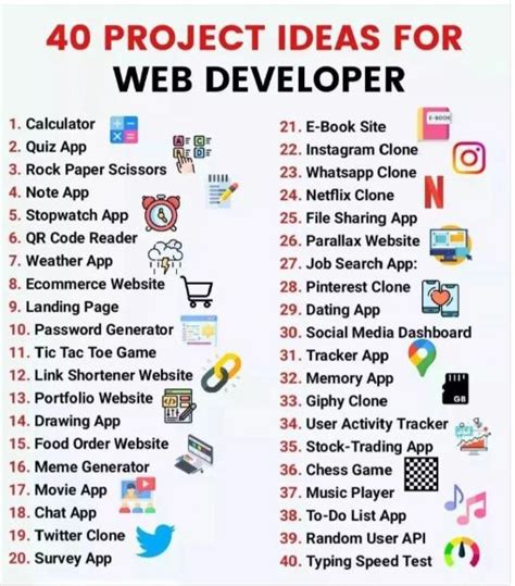 Create Projects For Your Expereince Webdevelopment Technology Crafts Inovation Muhammad