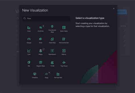 Dashboarding Made Easy Using Python And Elasticsearch Towards Data Science
