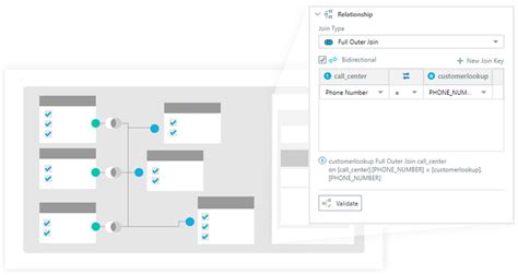 Improve Time To Insight With AI Powered Analytics From Pyramid