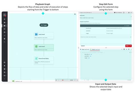 Guide To Playbook Builder