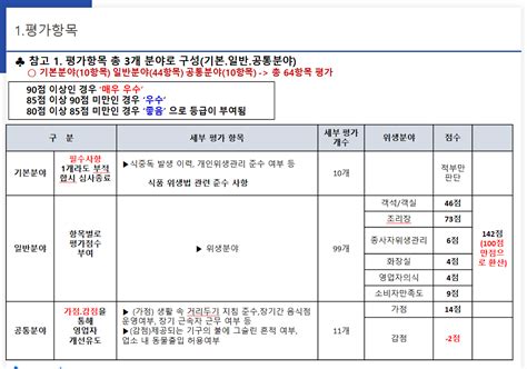 음식점위생등급제 평가표 2023 05 30개정 케이엠에스컨설팅 한국위생등급지원센터 Kms컨설팅