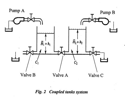 Draw The Block Diagram Of The Feedback Control Of The