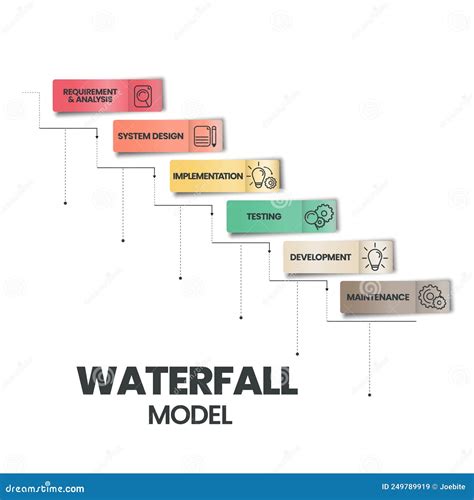 Waterfall Methodology Framework Software Development Process Diagram Infographic Blue On White