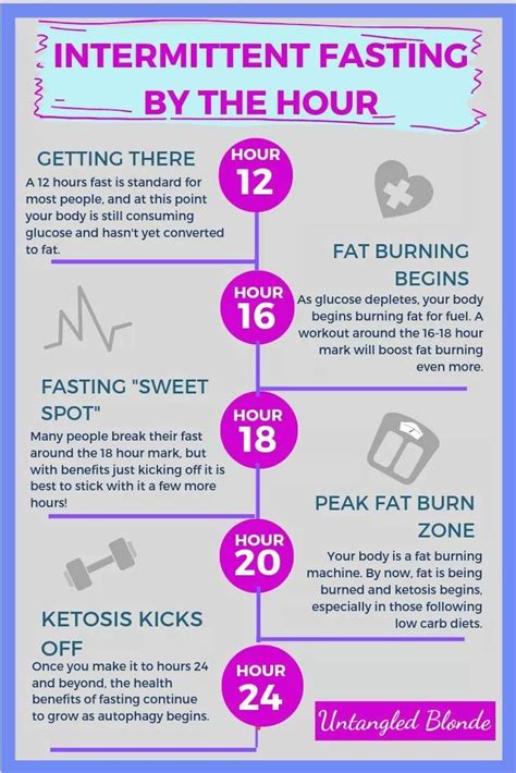 4 Benefits Of Fasting 👇 Rintermittentfasting