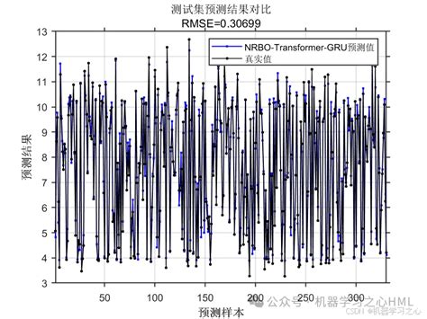 Transformer四模型回归打包（内含nrbo Transformer Gru、transformer Gru、transformer