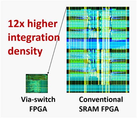 field programmable gate array hd png download kindpng