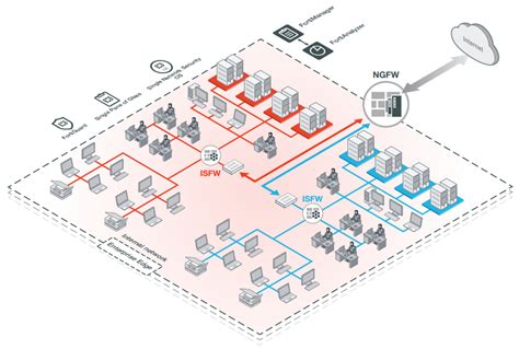 Fortinet Fortigate 7060e 8 Au