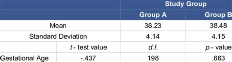Gestational Age Mean And Tests Applied On Gestational Age Of Study Download Scientific Diagram