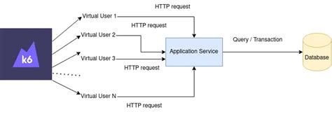 Chrome — Devtools A Complete Guide By Abhaya Medium