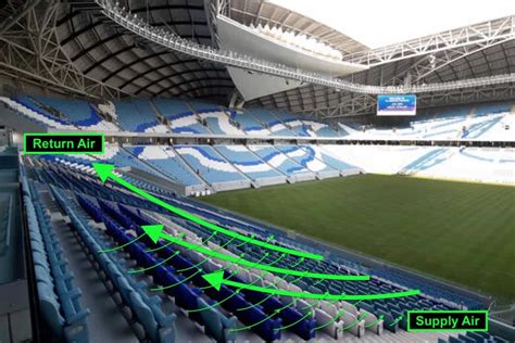 Qatar World Cup Stadium Air Conditioning System Aircondlounge