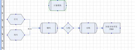 基于单片机的矩阵键盘与数码管显示实验实践单片机矩阵键盘实验程序框图 Csdn博客
